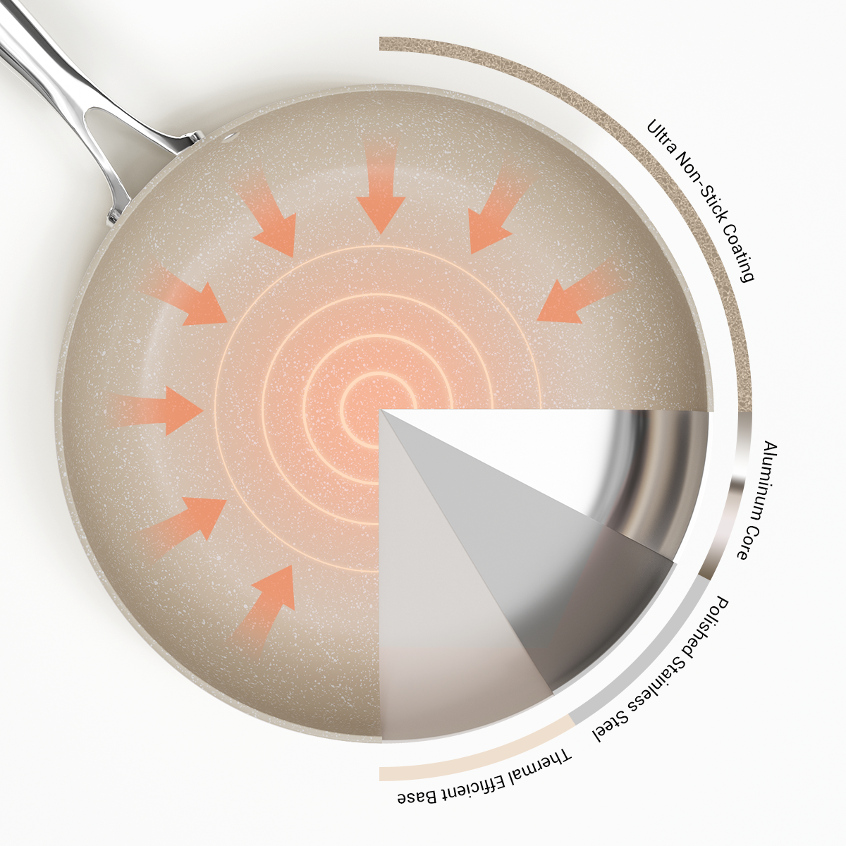 Cookware Set – Velosan Canada